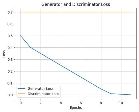 what are deconvolutional networks used for neural