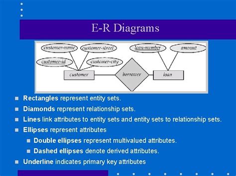Entityrelationship Model Using Highlevel Conceptual Data Models For