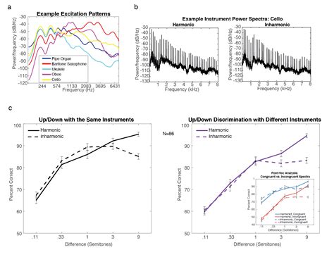 Ukulele Pipe Organ Oboe Cello Baritone Sax