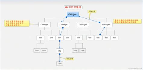 快速入门qt大法 qt教程菜鸟 csdn博客