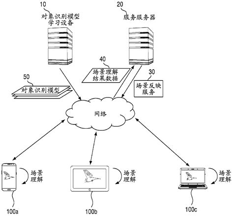 Apparatus Related To Metric Learning Based Data Classification And