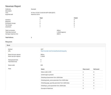 Exploring Api Testing Tools Postman Tutorial And Insights