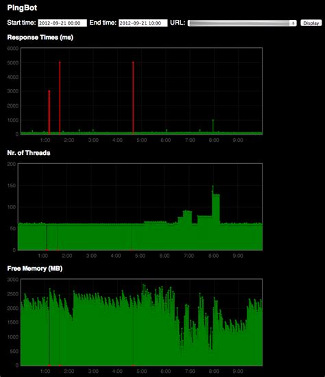 GitHub Nikos Pingbot Automatically Monitor Your Resources And Visualize Their Health
