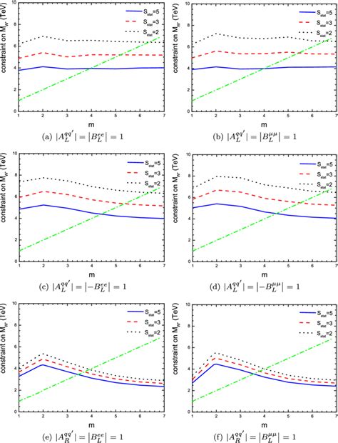 Color Online For 1 The Expected Constraints On Obtained By Events Download Scientific