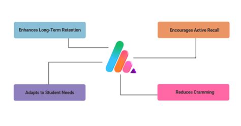 What Is Spaced Retrieval And Why Its Important Teepee