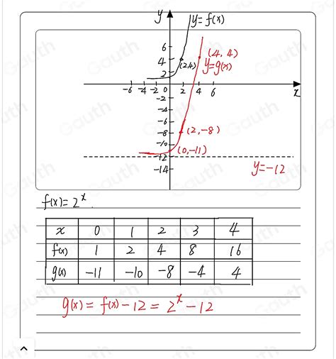 solved the table below represents an exponential function g that has been vertically shifted