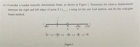 Solved 1 ﻿consider A Loaded Statically Determinate Beam