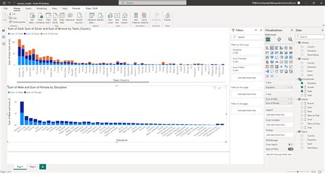 github shivanshpratap building data pipelines in azure with azure