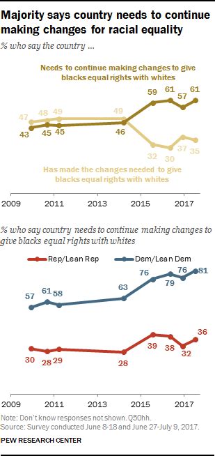 Quantifying Wokeness Aka More Anti Woke Clickbait For The Idw
