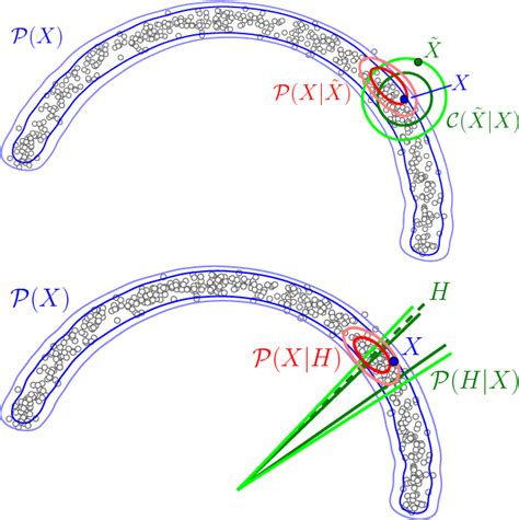 Figure From Deep Generative Stochastic Networks Trainable By Backprop Semantic Scholar