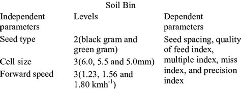 Experimental Plan For Laboratory Evaluation In Download Scientific Diagram