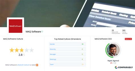 MAQ Software Culture | Comparably