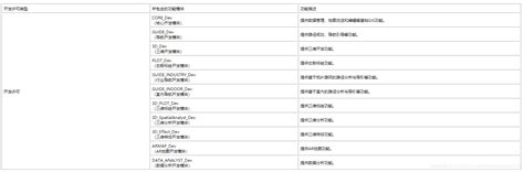 supermap imobile许可模块介绍 超图的二次开发需要许可吗 csdn博客