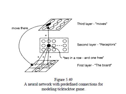 Hierarchical Multimodular Network Architectures For Playing Games Neural Network Fuzzy