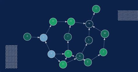 What Is A Knowledge Graph Understand The Data Relationships Seo