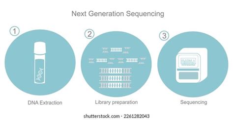 Next Generation Sequencing Machine