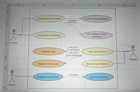 Solved Information Systems For Management The UML Diagram Chegg Com