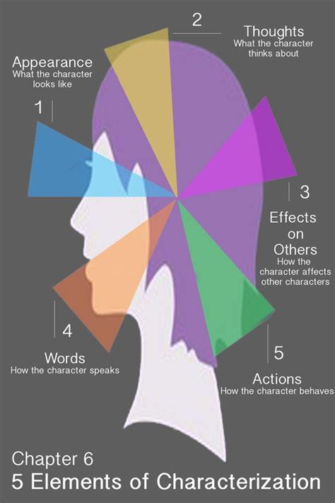 Visual Storytelling Ms Marcotts Page