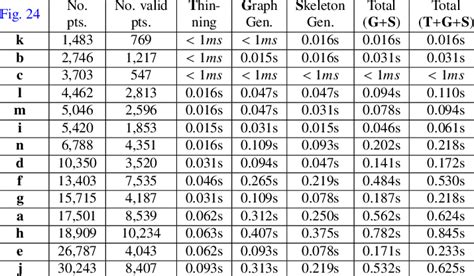 Statistics Of Various Tree Point Clouds G S Repre Sents The Total