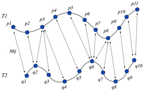 Jmse Free Full Text Ship Anomalous Behavior Detection Using