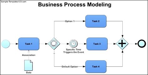 Process Model Template