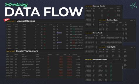 TrendSpider Software Update Data Flow TrendSpider Blog