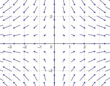 Consider The Vector Field F X Y A Sketch The Vector Field B