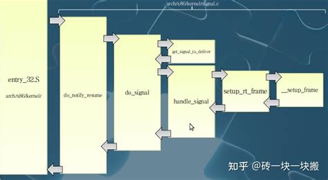 Linux系统下进程的信号signal处理流程是怎么样的? 知乎 Linux系统下进程的信号signal处理流程是怎么样的? 知乎