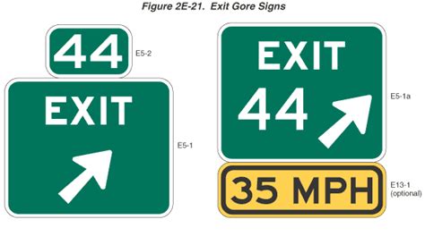 FHWA MUTCD Edition Revision Figure E Long Description
