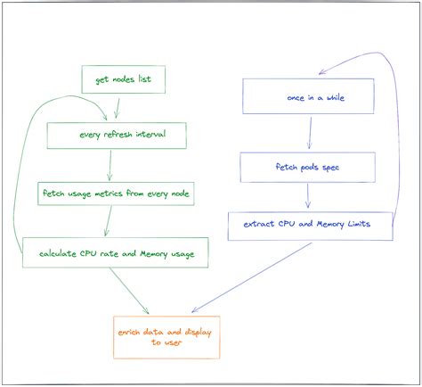 murre the lightweight k8s metrics monitoring tool global cloud