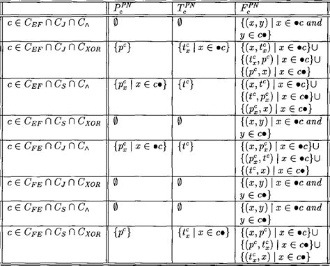 Event Driven Process Chain Semantic Scholar