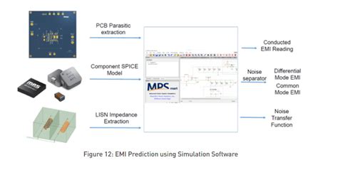 Analysis And Modeling Method For Electromagnetic Interference Emi Of Non Isolated Converters