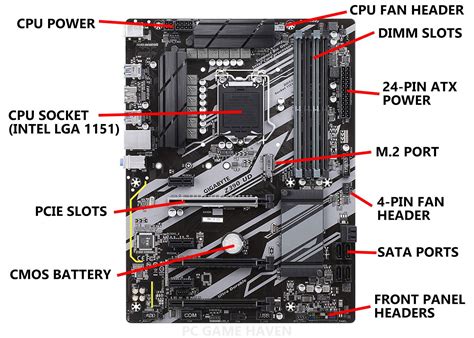 What Is A Computers Motherboard Why Is It Important Pc Game Haven