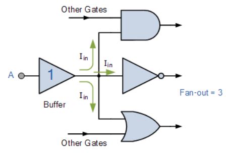 Logic Voltage Level And Fan Out NDR Solution Thailand Co Ltd