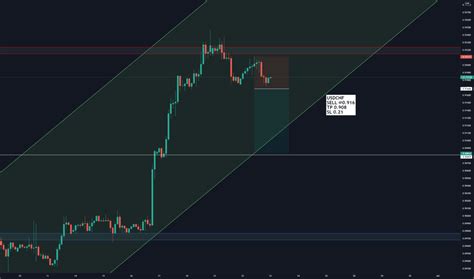 Rectangle Chart Patterns TradingView UK