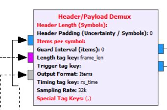 Modulo predeterminado de GNU Radio para la demodulación de OFDM Download Scientific Diagram