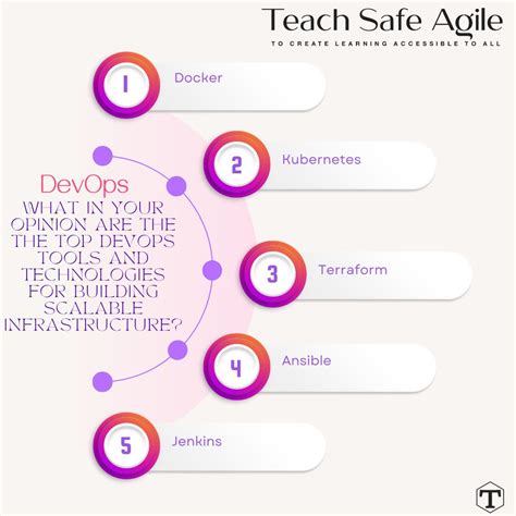 Teach Safe Agile On Linkedin Devops Continuousintegration