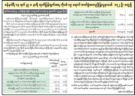 ဇန်နဝါရီ ၁၃ ရက် ည ၈ နာရီ ထုတ်ပြန်ချက်အရ ကိုဗစ် ၁၉ ရောဂါ ဓာတ်ခွဲအတည်ပြုလူနာသစ် ၁၇၂ ဦး တွေ့ရှိ