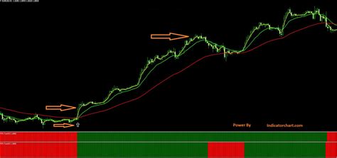 Trend Master Buysell Alerts Indicator Mt4