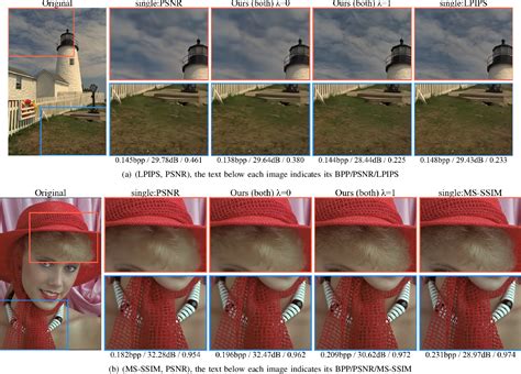 Figure 8 From Transformer Based Image Compression With Variable Image Quality Objectives