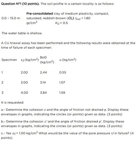 Solved A Determine The Cohesion C And The Angle Of Chegg Com