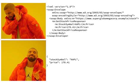 Soap Api Architectural Style Now Lets Take A Closer Look At Some