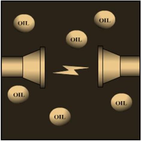 Part 3 Circuit Breaker Operation Peg 3722 Electrotechnology