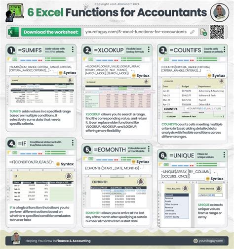 Josh Aharonoff Cpa On Linkedin 6 Excel Functions For Accountants 👇 I