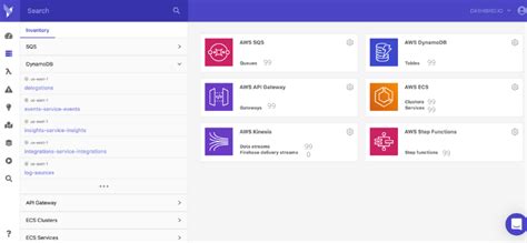 the ultimate guide to aws dynamodb r serverless