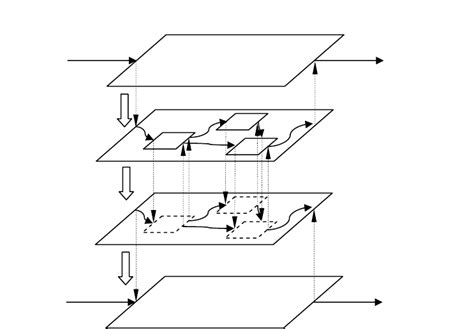 313 Basic Rules Of Software Design Software Design Methodology Book