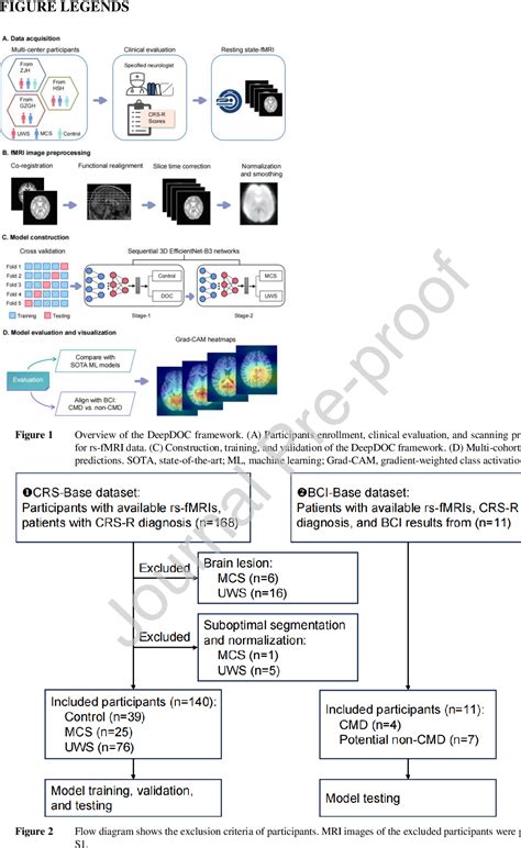 Table 1 From Precise Detection Of Awareness In Disorders Of