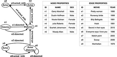 Multigraphmatch A Subgraph Matching Algorithm For Multigraphs Acm