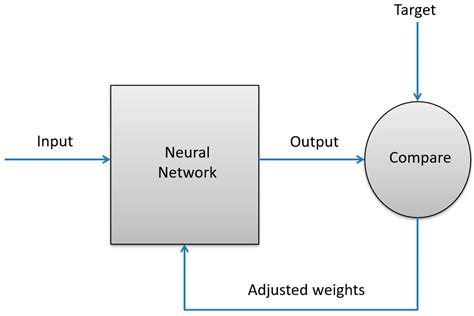 Robotics Free Full Text Fault Diagnosis For Uav Blades Using Artificial Neural Network