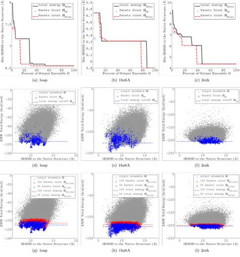 Results For Each Of The Proposed Multi Objective Ensemble Filtering Download Scientific Diagram